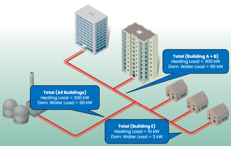 What is District Heating?