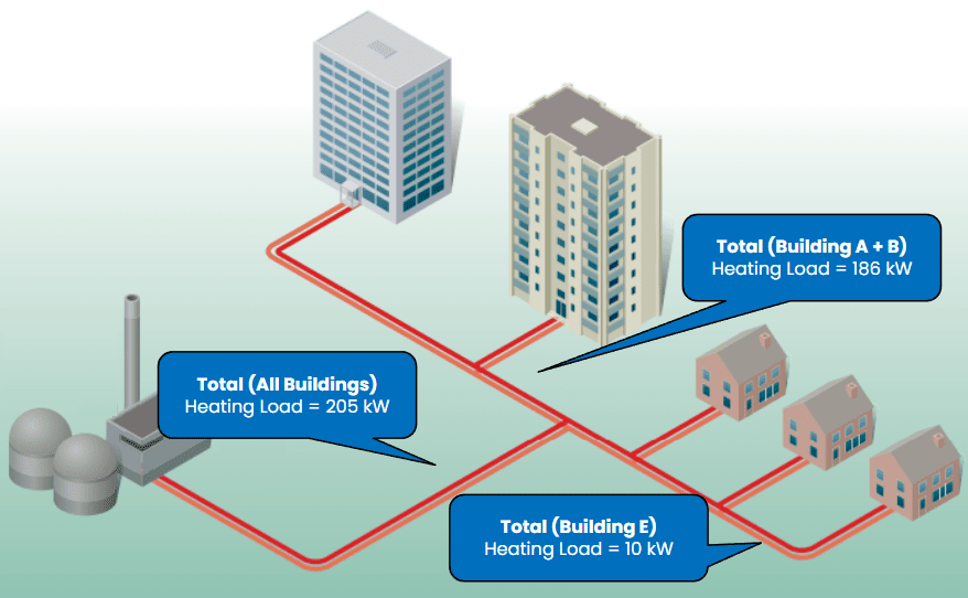 What is District Heating?