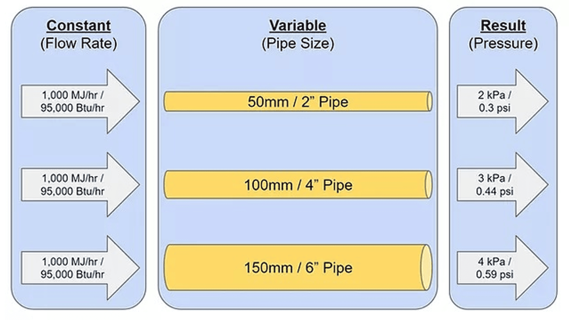 R75 Gas Meter Sizing Chart